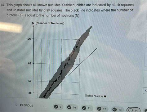 Solved 14 This Graph Shows All Known Nuclides Stable Nuclides Are