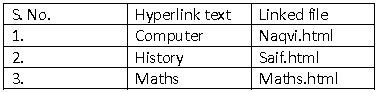 Cbse Class Computer Science Html Practical File