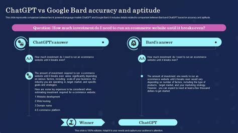 Chatgpt Bard Accuracy And Aptitude Ultimate Showdown Of Ai Powered Chatgpt Vs Bard Chatgpt Ss
