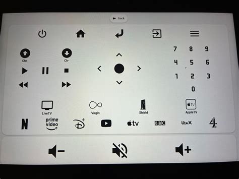 Universal Remote Card Buttons Touchpads Sliders And Keyboards For Multiple Platforms Page