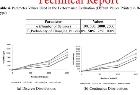 Scalability Experiments Download Scientific Diagram