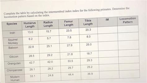 Solved Ex 11 1 Intermembral Index It Is Fairly Easy To