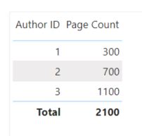 Powerbi Power Bi Calculated Aggregate Column Using Related Tables Stack Overflow