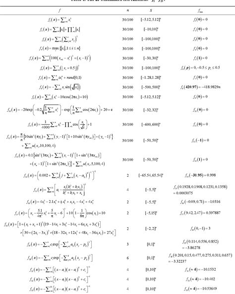 Table 1 From Differential Evolution Using Opposite Point For Global Numerical Optimization