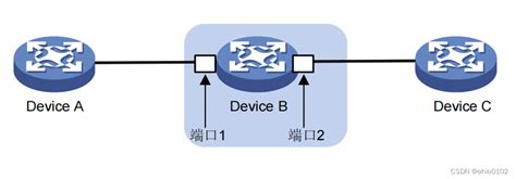 高性能网络之pfc（priority Flow Control，优先级流控制）pfc流控 Csdn博客