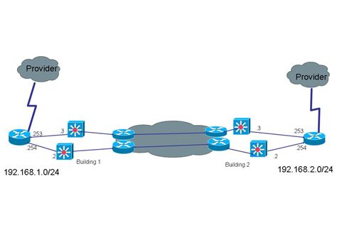Solved Redundancy Between Buildings Cisco Community