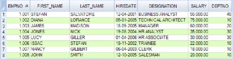 Teradata Update Statement Tutorialsbook