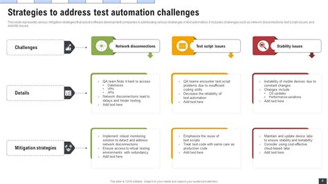 Test Automation Strategy Powerpoint Template Bundles Ppt Slide Ppt Presentation