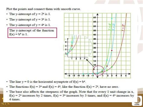 Exponential Functionpptx General Mathematics Pptx