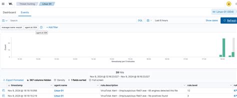 Wazuh Virustotal Integration Netwerklabs