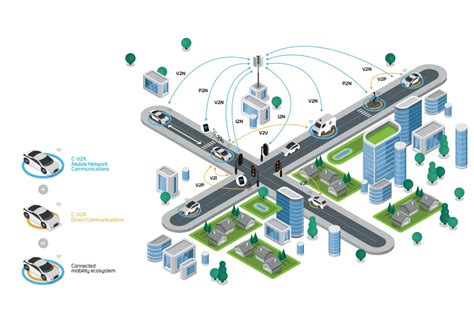 智能网联汽车 V2x 技术解读 汽车技术 汽车测试网