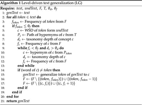 abstractive text summarization enhancing sequence to sequence models using word sense