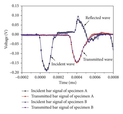 Typical Waveform Of A Compression Test Download Scientific Diagram Typical Waveform Of A Compression Test Download Scientific Diagram