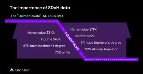What You Should Know About Sogi And Sdoh