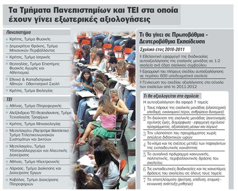 αυτοαξιολόγηση σχολικής μονάδας ΑΛΕΞΑΝΔΡΟΣ ΤΕΚΙΔΗΣ