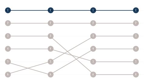 How To Build A Ranking Chart The Data Babe Down Under