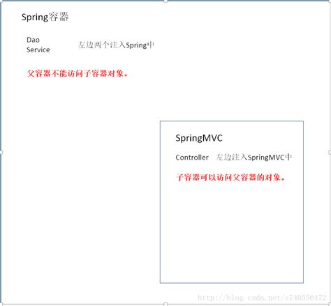 Tomcat是如何加载spring和springmvc及servlet相关知识 Nice斌 博客园 Tomcat是如何加载spring和springmvc及servlet相关知识 Nice斌 博客园
