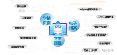 鸿鹄高中教育教学特色学生画像 知乎