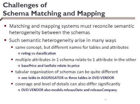 Chapter 5 Schema Matching And Mapping Principles Of