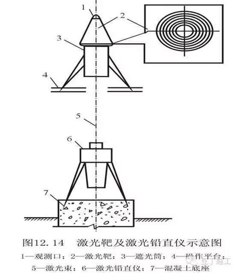 爬升模板是怎么爬的？