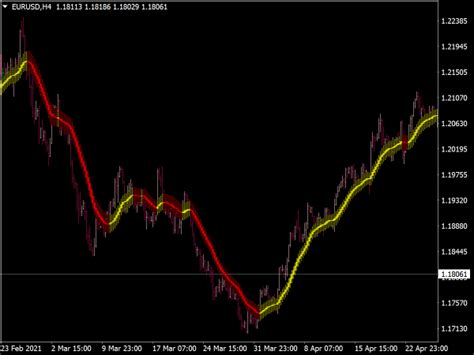 Candle Timer Indicator Mql5 ⋆ Top Mt5 Indicators Mq5 And Ex5 ⋆ Best