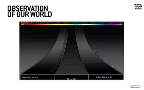 Data Visualization In A Nutshell Ppt