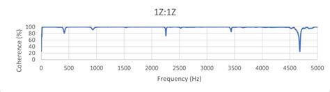 Modal Testing Validation Of An Ev Gearbox Model Part 1 Smt