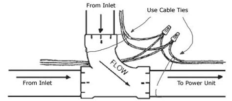 Central Vac Wiring DIY Home Improvement Forum