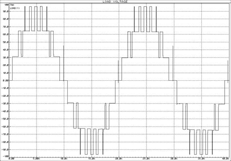Output Voltage For 7 Level HMLI Using PROTEUS Software Download Scientific Diagram