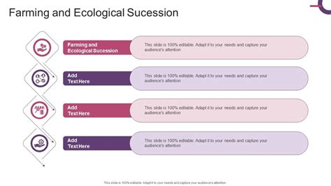 Farming And Ecological Sucession In Powerpoint And Google Slides Cpp