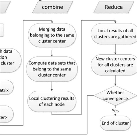 Flow Chart Of Algorithm Download Scientific Diagram