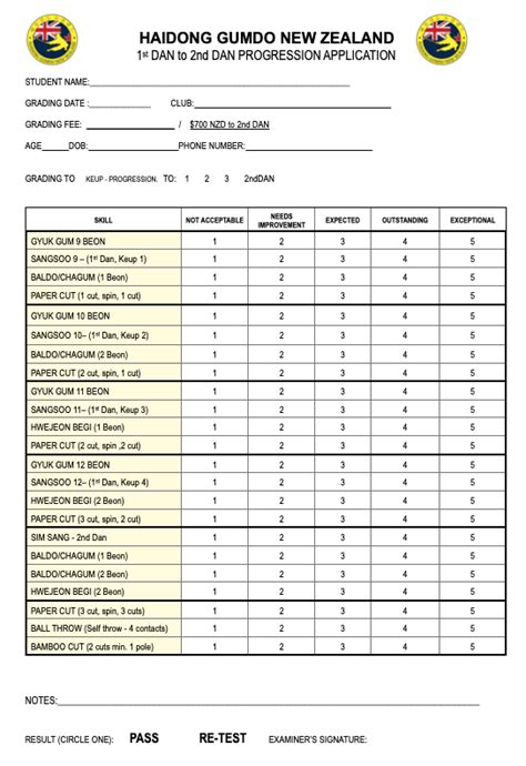 Grading Syllabus Haidong Gumdo New Zealand