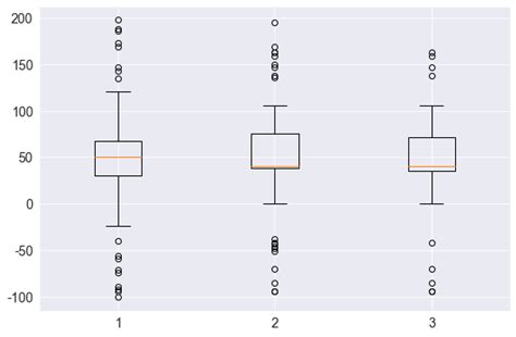 Python Seaborn 1 Seaborn을 활용한 다양한 그래프 그리기 Hyemin Kim