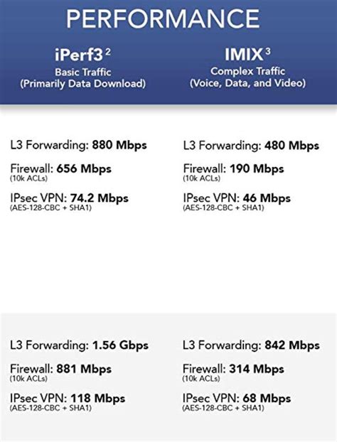 What Is The Difference Between L3 Forwarding Firewall And Ipsec Vpn Rhomenetworking