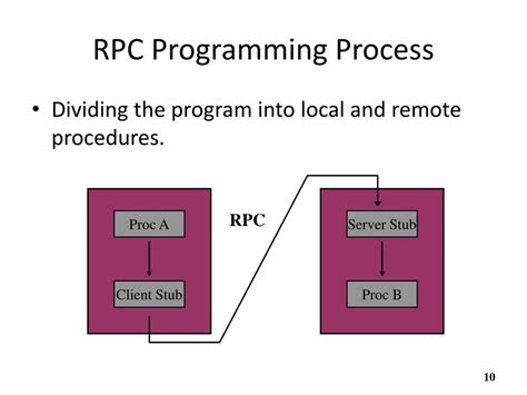 Ppt Linux Rpc Powerpoint Presentation Free Download Id6667088