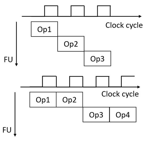 Options For Configuring The Pipeline For Streaming Execution And Download Scientific Diagram