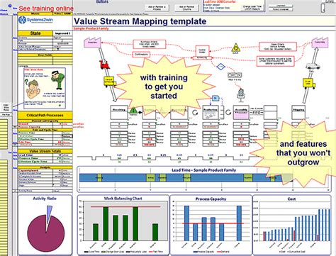 Value Stream Mapping Template