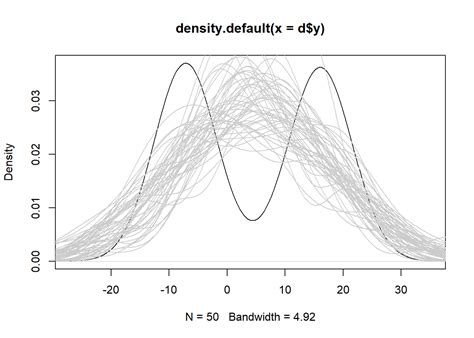 Understanding Robust Standard Errors Uva Library