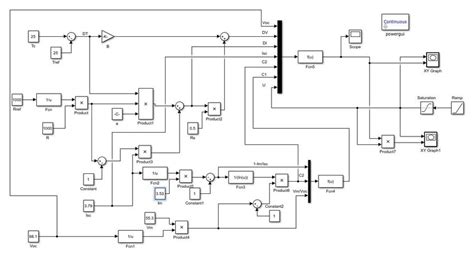 Single Physical Entity Model Download Scientific Diagram