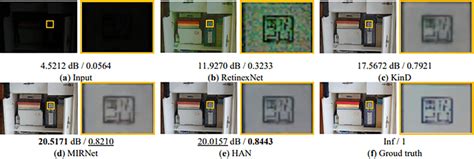 Visual Comparisons On Lol Datasets A Low‐light Image B Retinexnet