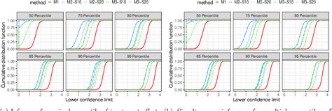 figure 2 from the role of randomization inference in unraveling