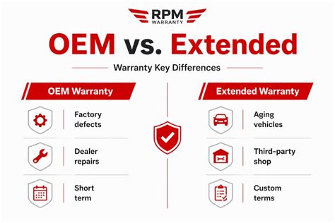 Oem Warranty Explained What It Covers And How It Protects Your Car