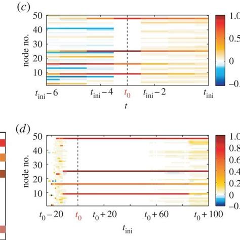 An Example Of Locating Sources In Undirected Weighted Sf Networks A