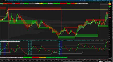 Confirmation Candles Indicator For Thinkorswim Usethinkscript Community