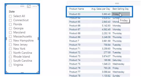 Discover Unique Insights Using Power Bi Topn Dax Function Enterprise Dna