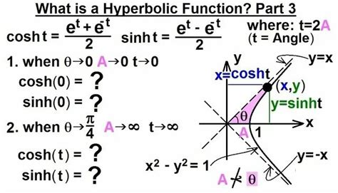 Calculus 2 Hyperbolic Functions 3 Of 57 What Is A Hyperbolic