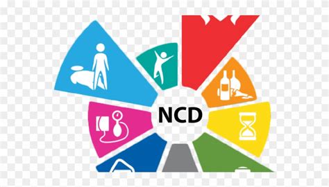 Voluntary Global Ncd Targets Clipart 886954 Pinclipart