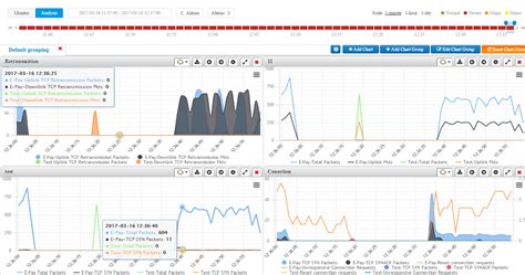 Proactive And Effective Business Assurancenpmd Colasoft