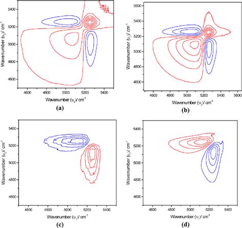 Ttemperature Dependent A Synchronous 2d Nir Correlation Spectra Of Download Scientific