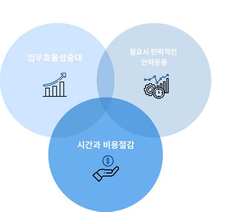 아웃소싱 주대신산업관리